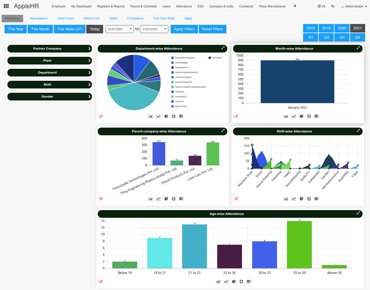 Labour Management System | Contract Staffing ERP