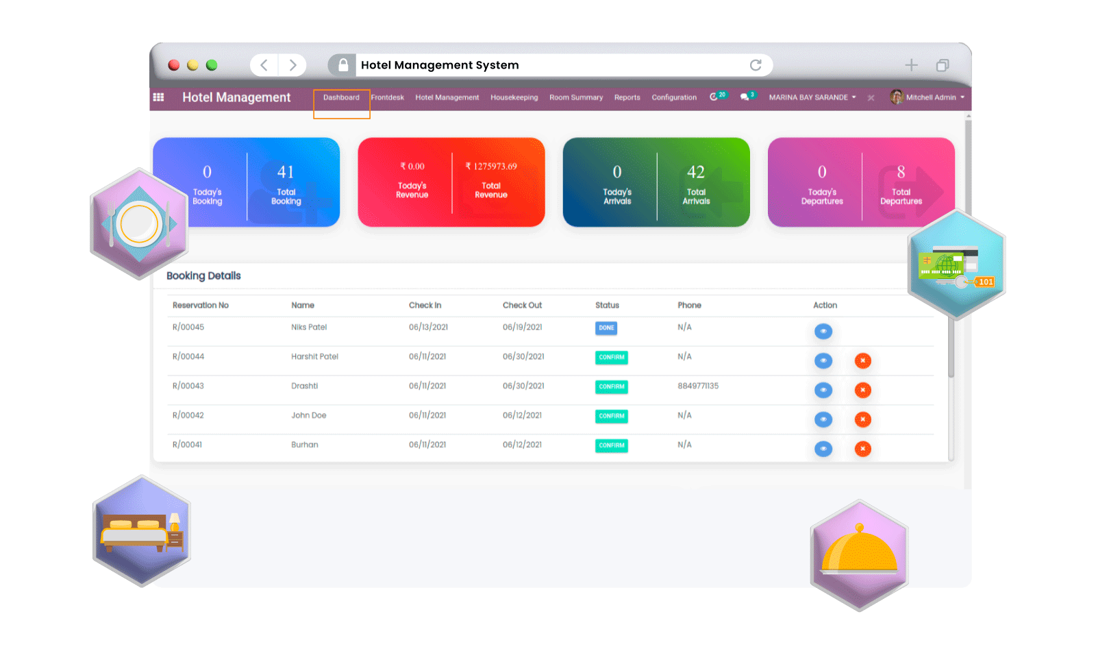 Hotel Management System | SerpentCS