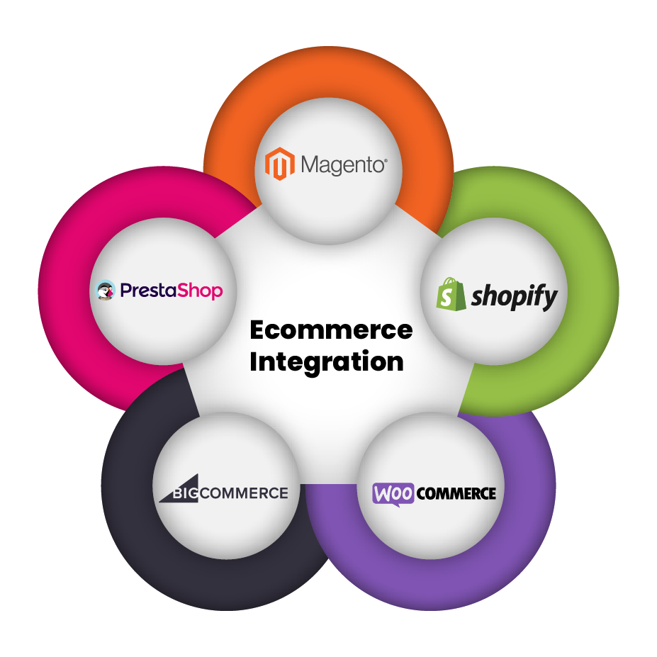 Odoo Integration Services | ERP api Integration