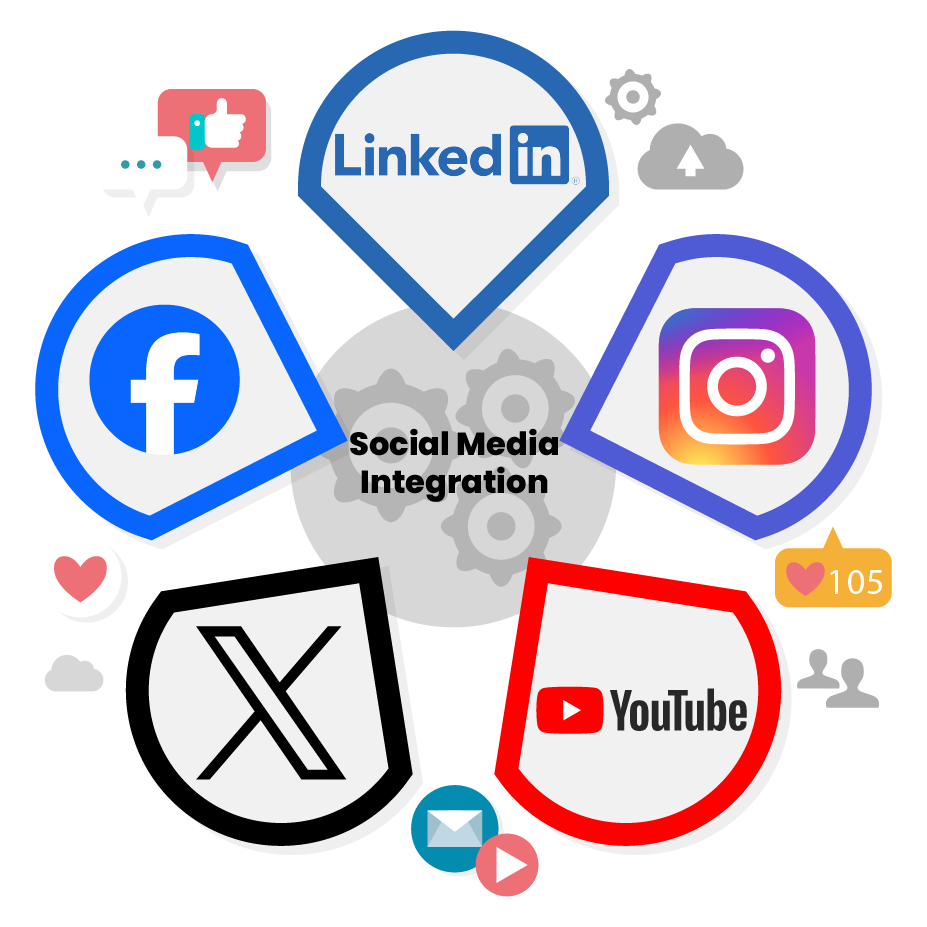 Odoo Integration Services | ERP api Integration