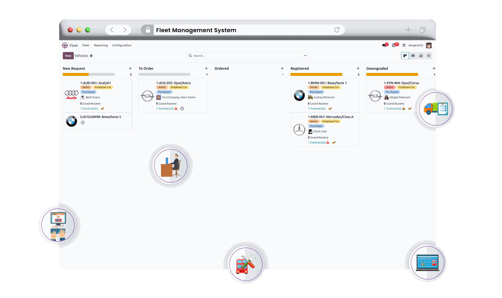 Fleet Management System | Rental Vehicle ERP solution