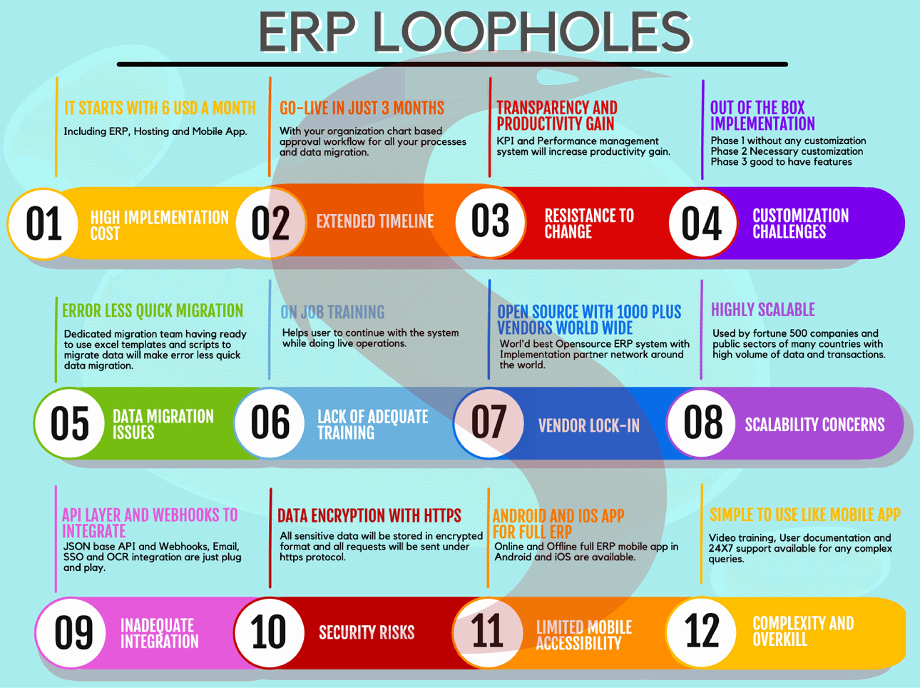 Common Hidden ERP Loopholes in Manufacturing Processes