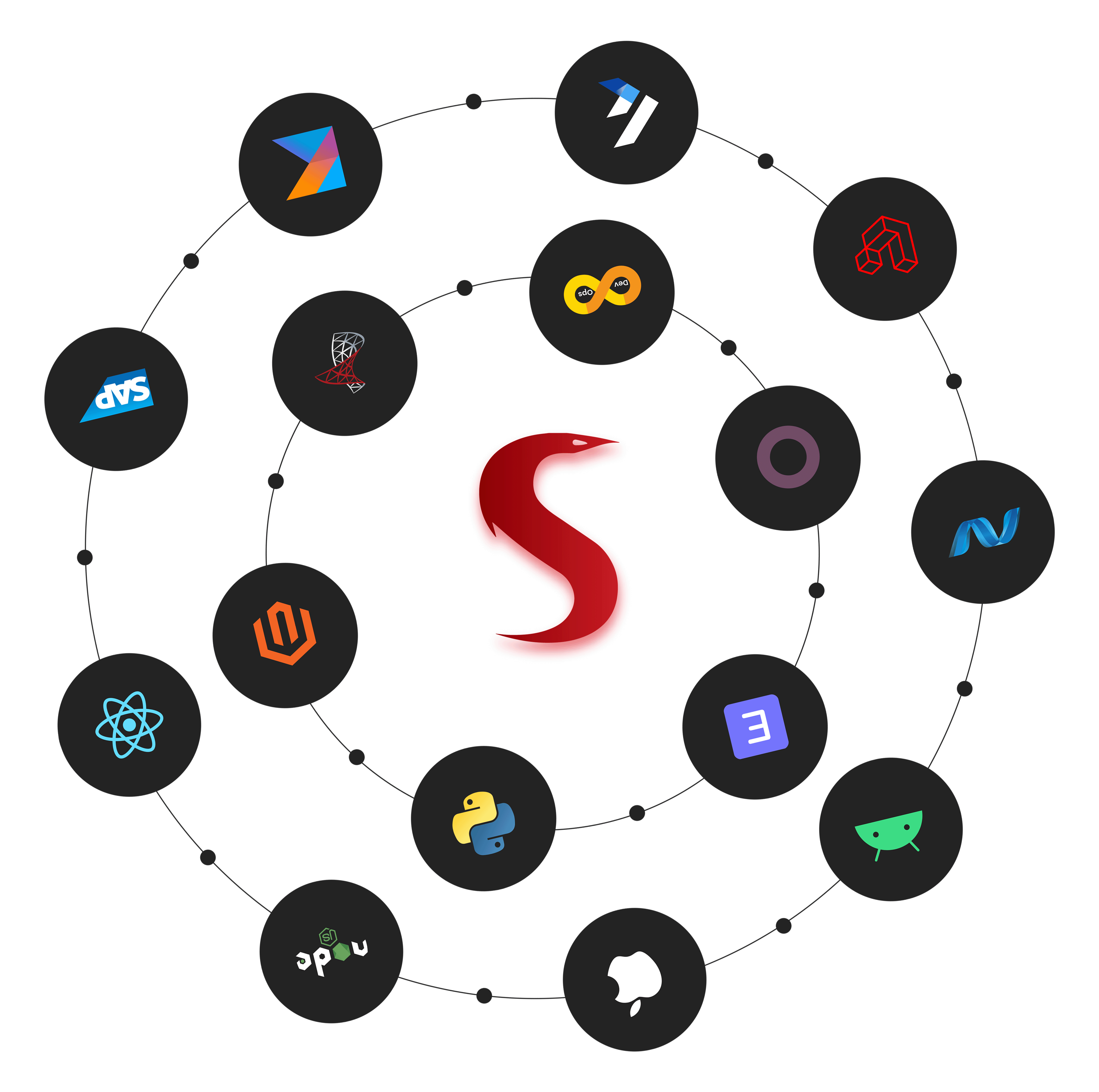 SerpentCS: Odoo ERP Implementation Company