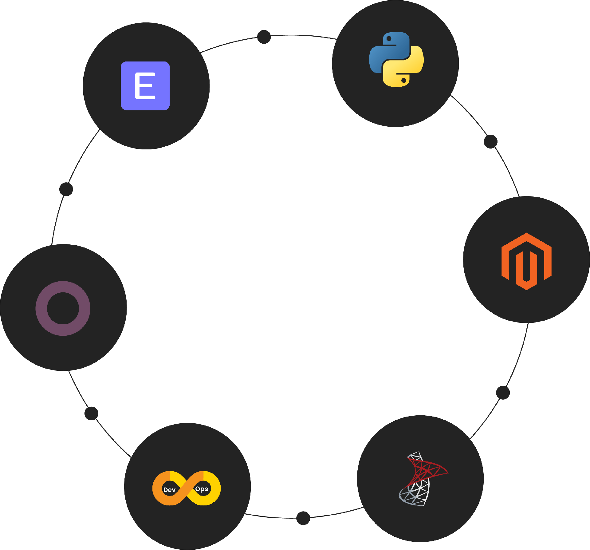 SerpentCS: Odoo ERP Implementation Company